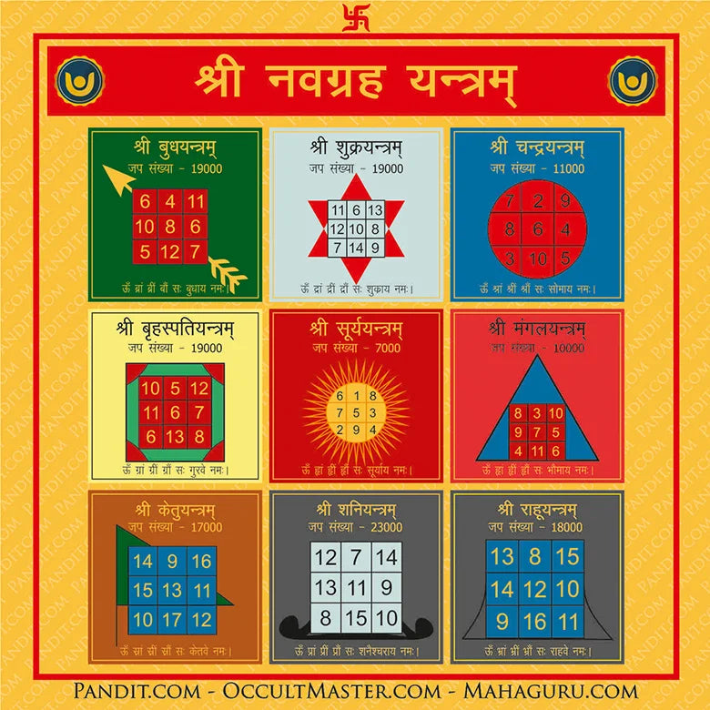 Shri Navgrah Yantra - MahaGuru